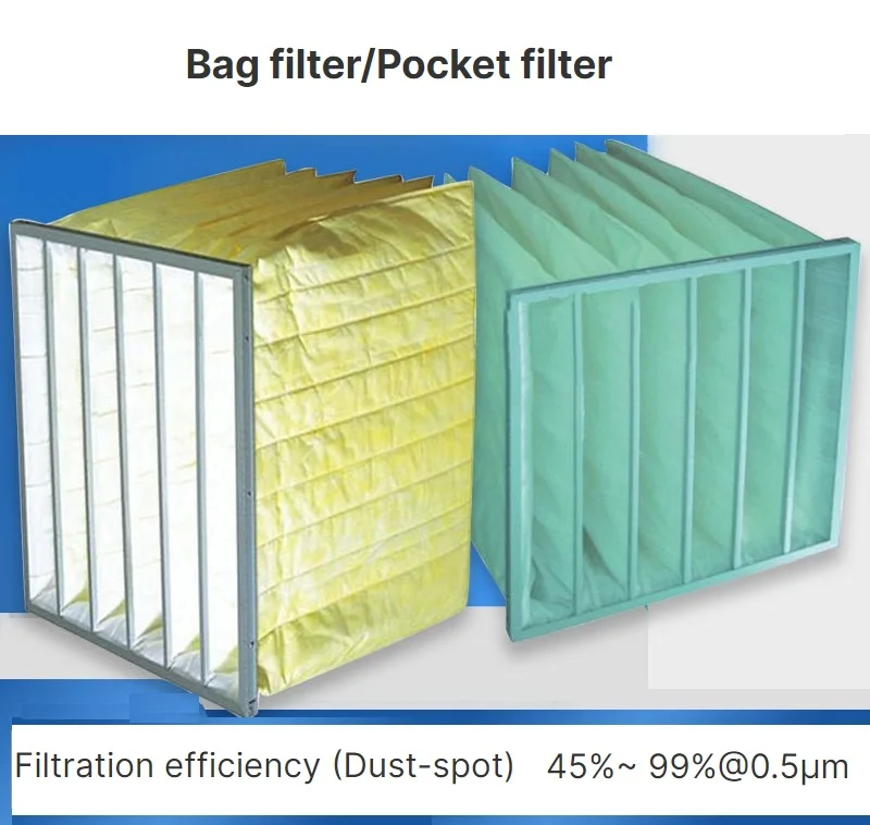 HVAC Air Filter - Central Air Conditioning Dust Collection