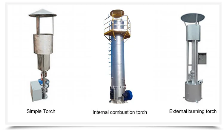 Industrial Simple Biogas Torch Biogas Combustion Equipment for Sewage ...
