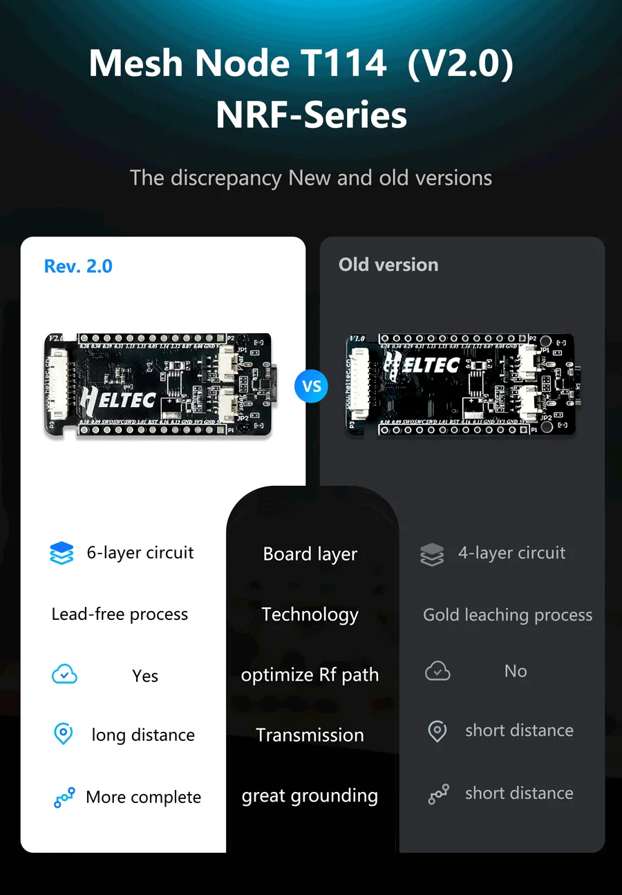 Heltec Lora Lorawan Mesh Node T114 V2 Tracker Nordic NRF52840 SX1262