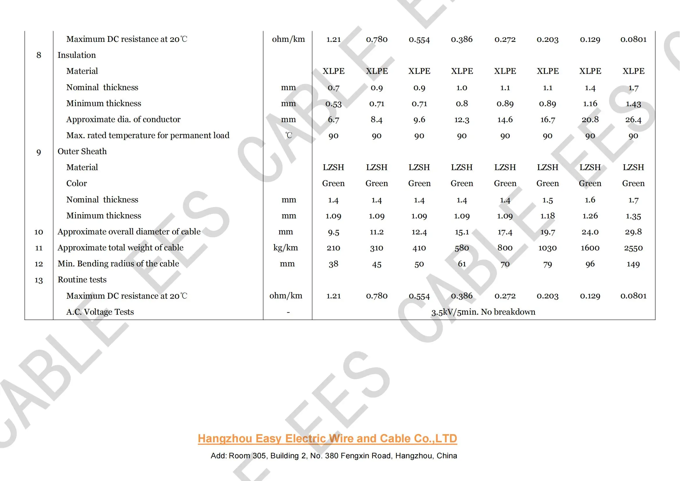 EES CABLE Rz1-K (AS) Class 5 Copper XLPE LSZH Low Voltage 0.6/1kV ...