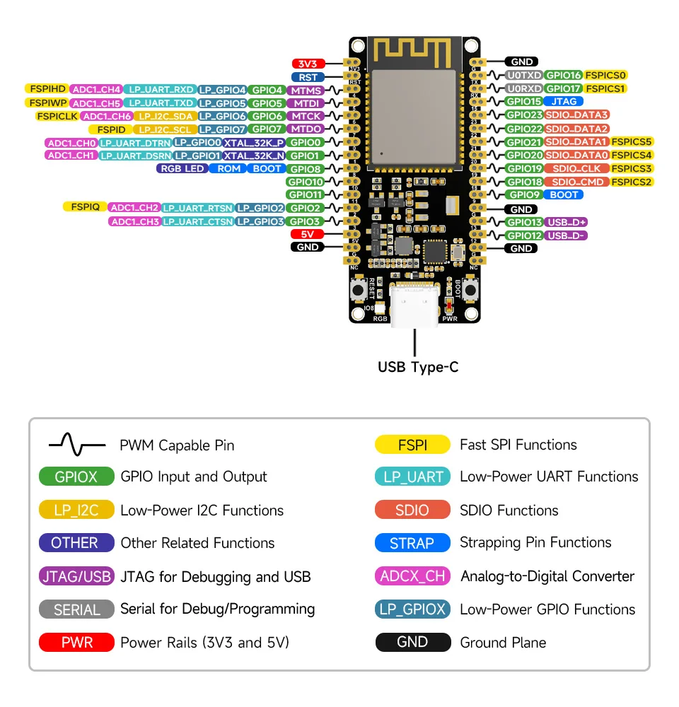 ESP32-C6-DEV-KIT-N8 Waveshare微控制器WiFi 6开发板160MHz单核处理器ESP32-C6-WROOM-1 ...