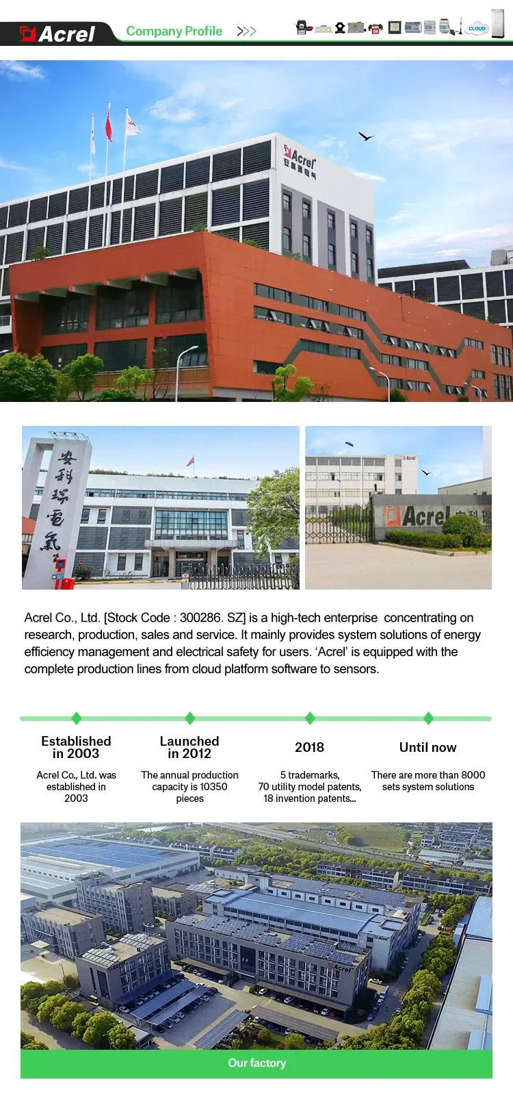 Single Phase Bi-directional 200A CT 24mm PV Solar Energy Monitoring Din ...