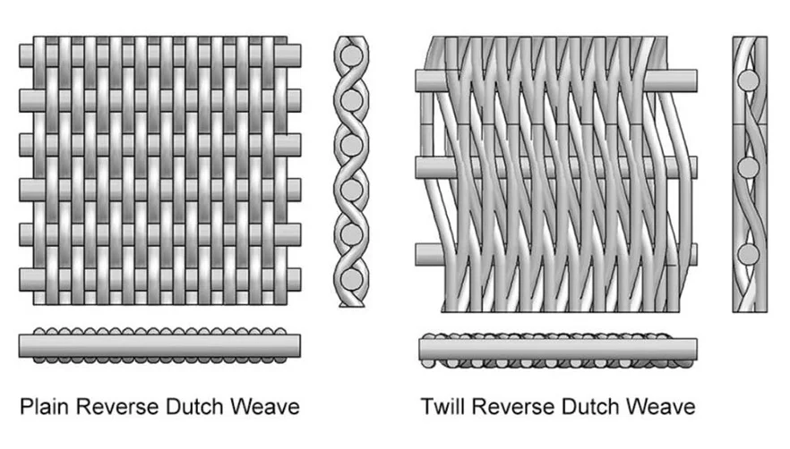 150 Micron Titanium Wire Mesh80 180 400 Mesh 0.05mmtitanium Metal ...