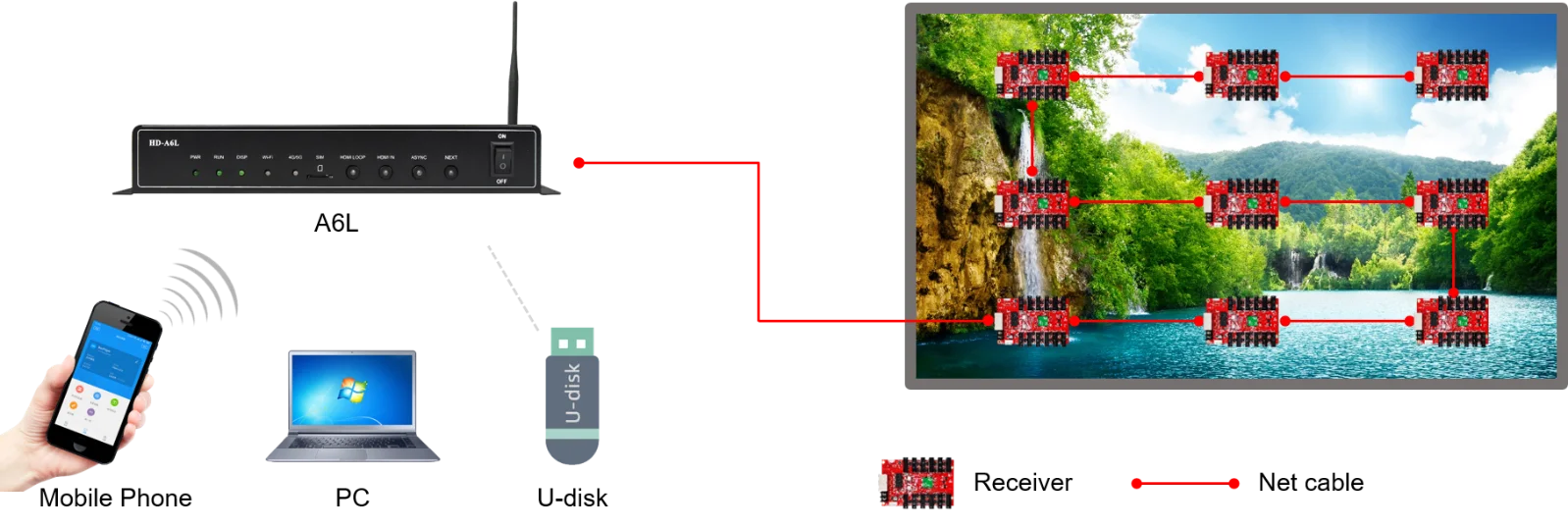 HD-A6L 4 in 1 Player - Full Color LED Display Control Box