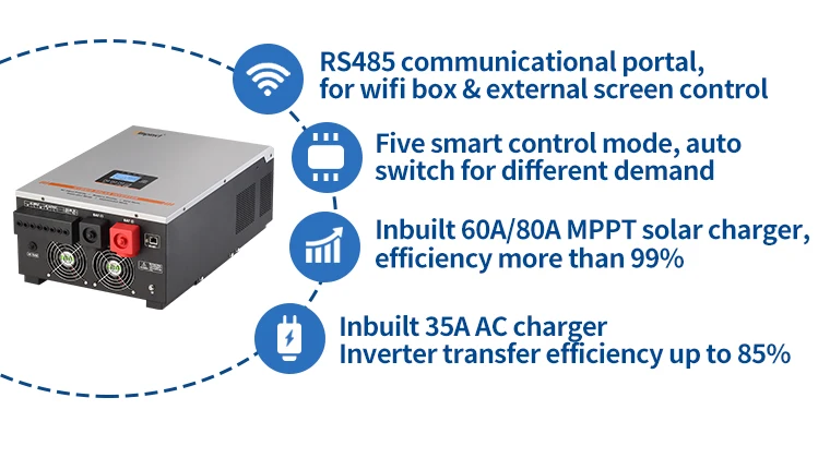 Built-in Mttp Split Phase Inverter 5000w 48v Ampinvt 120v 240v Off Grid ...