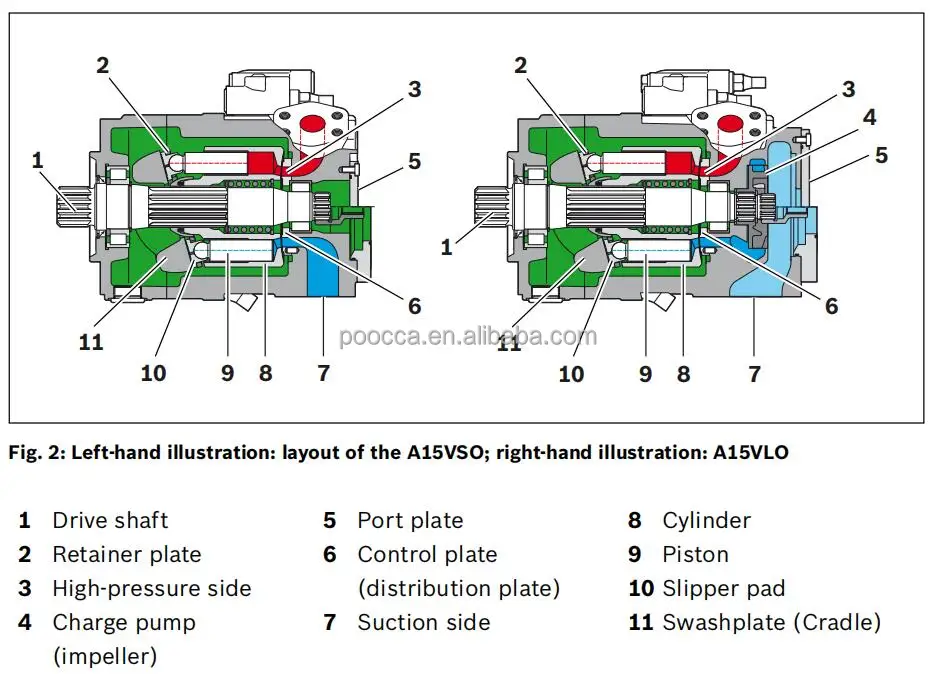 Rexroth Axial Piston Variable Pump A15vso/a15vlo A15vlo175 A15vlo210 ...