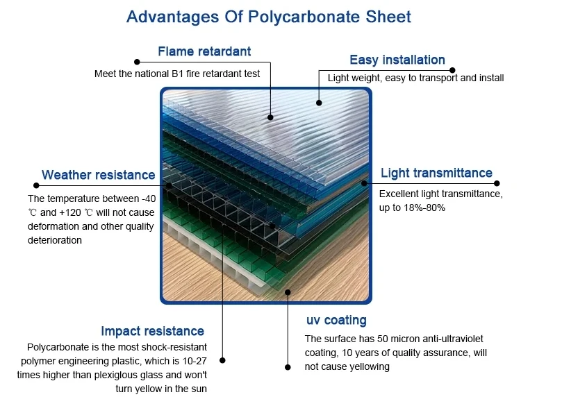 Sun Sheets Pc Embossed Sheets Origin China - Buy Polycarbonate Sheet ...