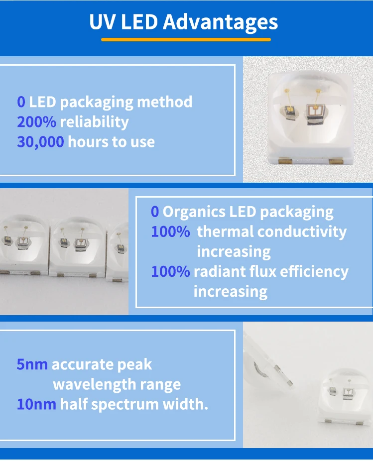 High Quality UVA LED for Fluorescence Detection - 360-375nm
