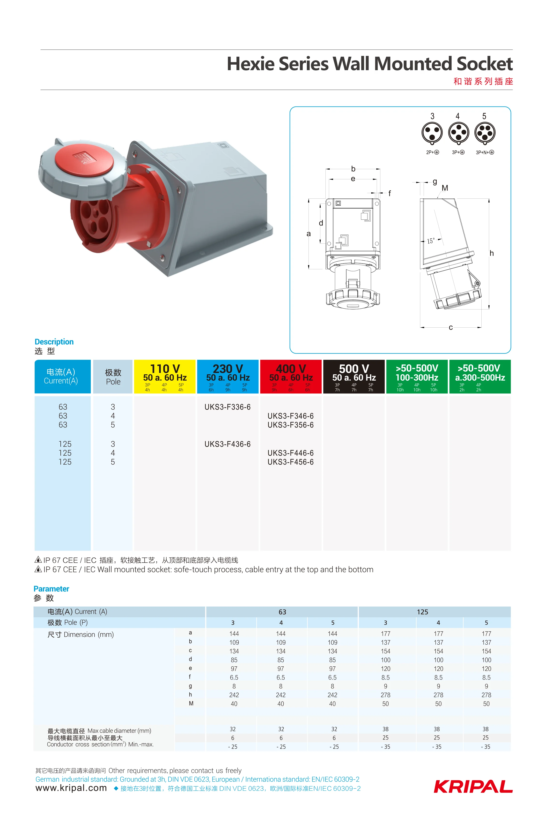 KRIPAL 5 pin 125 amp industrial wall mount socket outlets 125A CEE ...