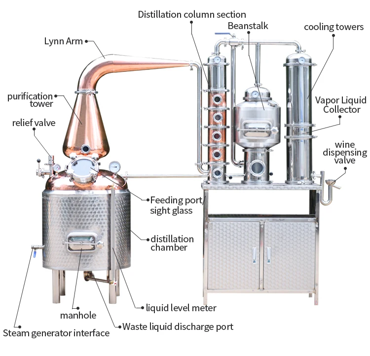 300 Liter Gin Still Alcohol Distillery Machine with Skewer Function