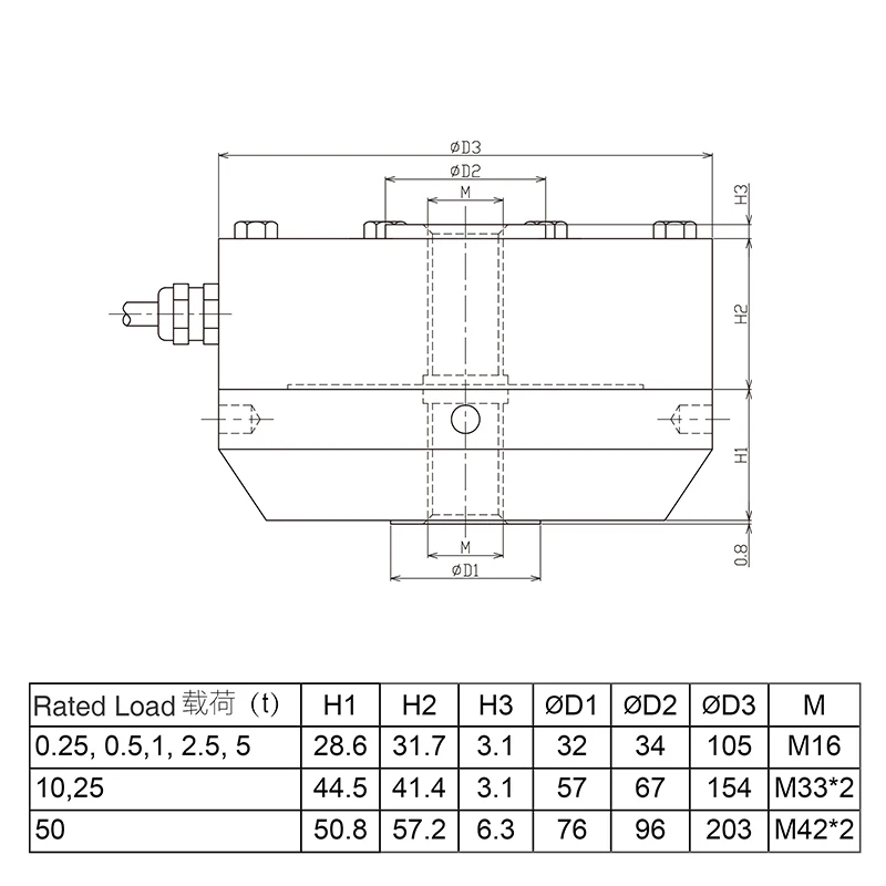 LCF500 500kg Pancake Load Cell - High Precision Pressure Sensor
