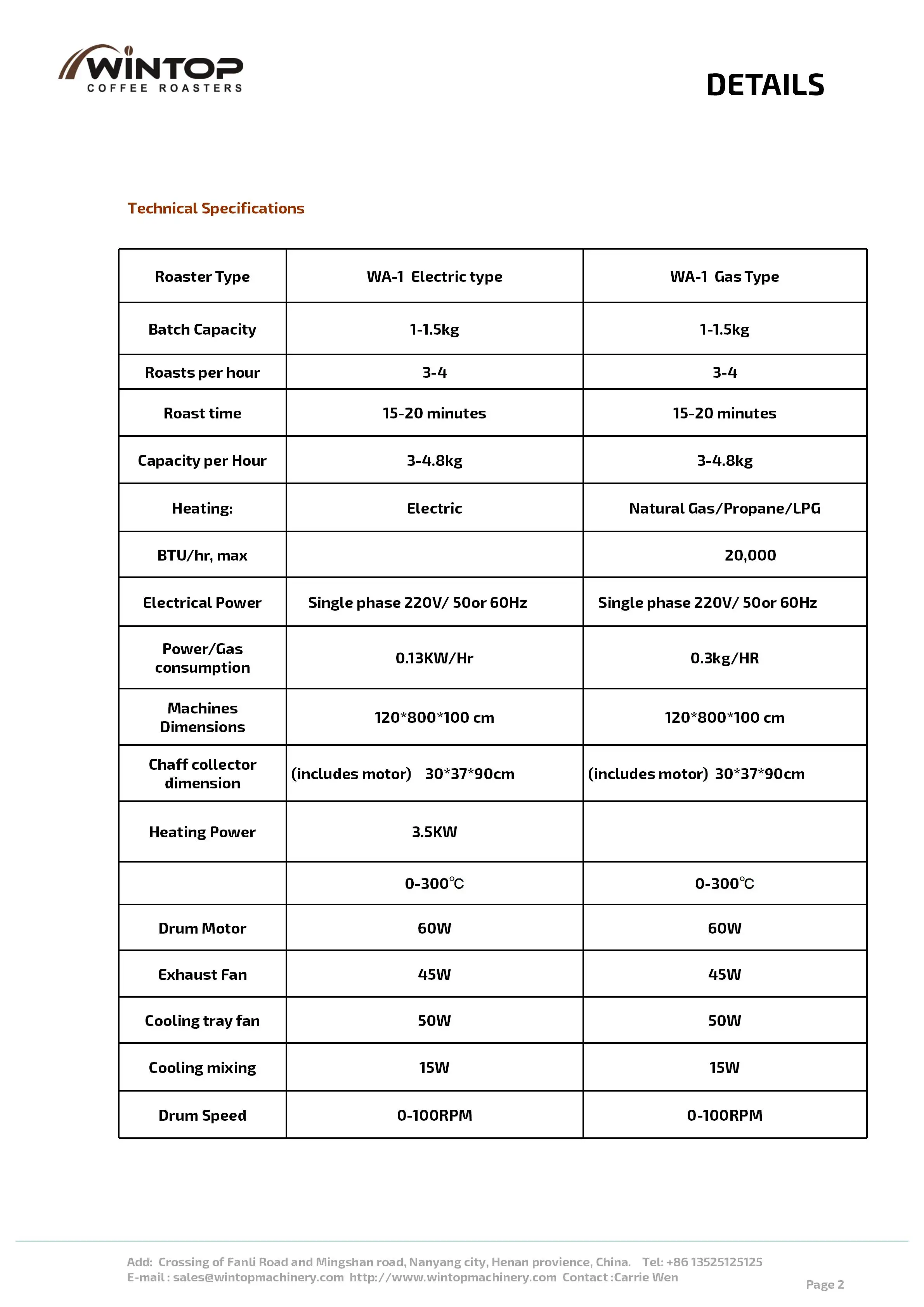 2024 WINTOP Automatic 1kg 1.5kg 2kg 2.5kg Commercial Coffee Roaster ...