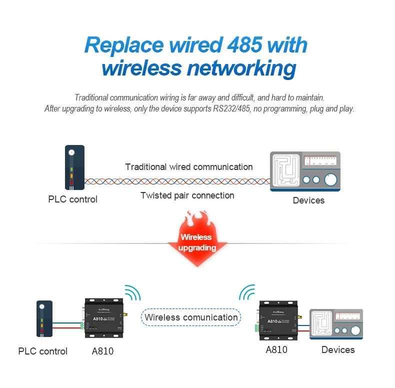 Lorawan 915mhz Wireless Modbus Rtu Electricity Meter 10km Long Range Rf ...