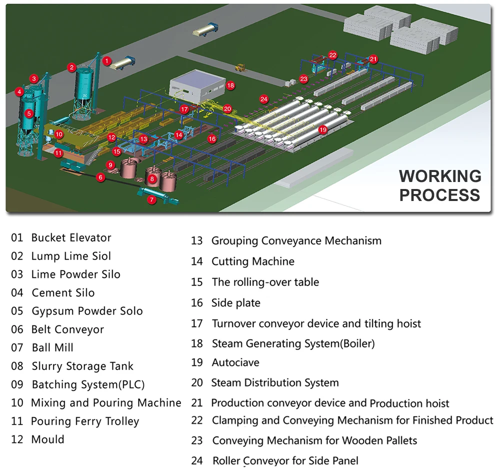 Sand Lightweight Autoclaved Aerated Concrete Aac Block/aac Production ...