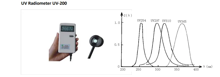 HUATEC Portable UV Radiometer Meter in Line with National Standards UV ...
