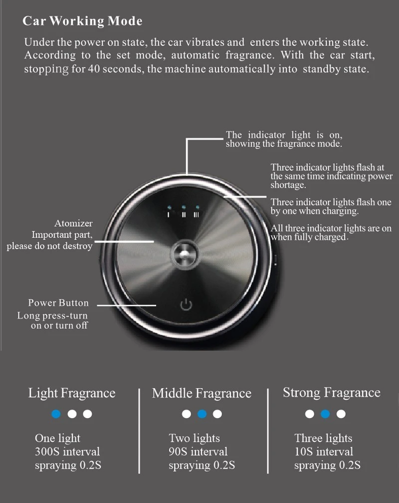 New Design Auto Control Car Diffuser Fragrance Stainless Air Scent ...