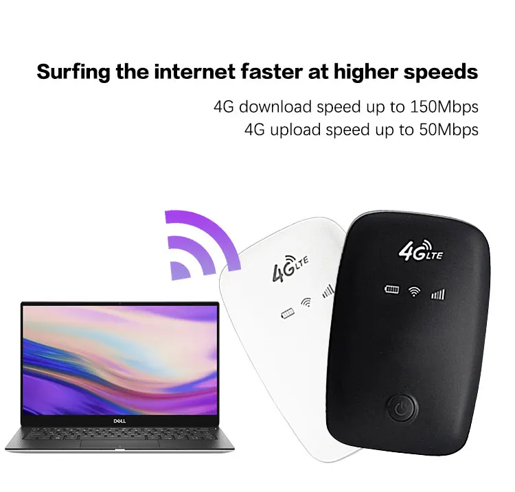4g Mini LTE Modem WiFi Hotspot Dongle with SIM Card Slot USB Hotspot 5G ...