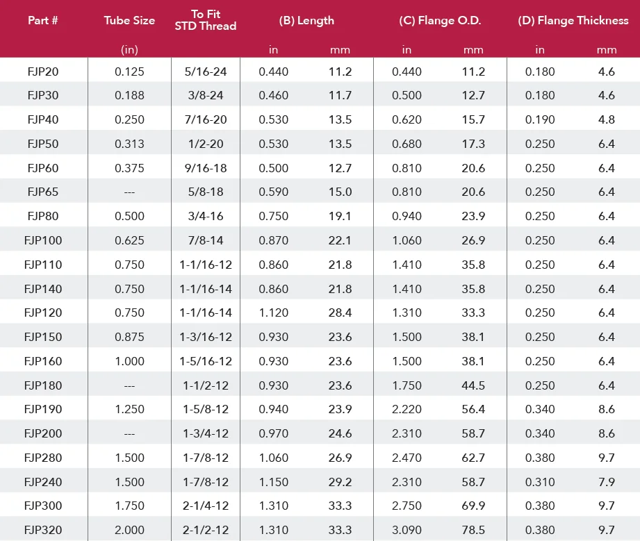 Plastic Threaded Dust Cap Plugs for Flared Fittings
