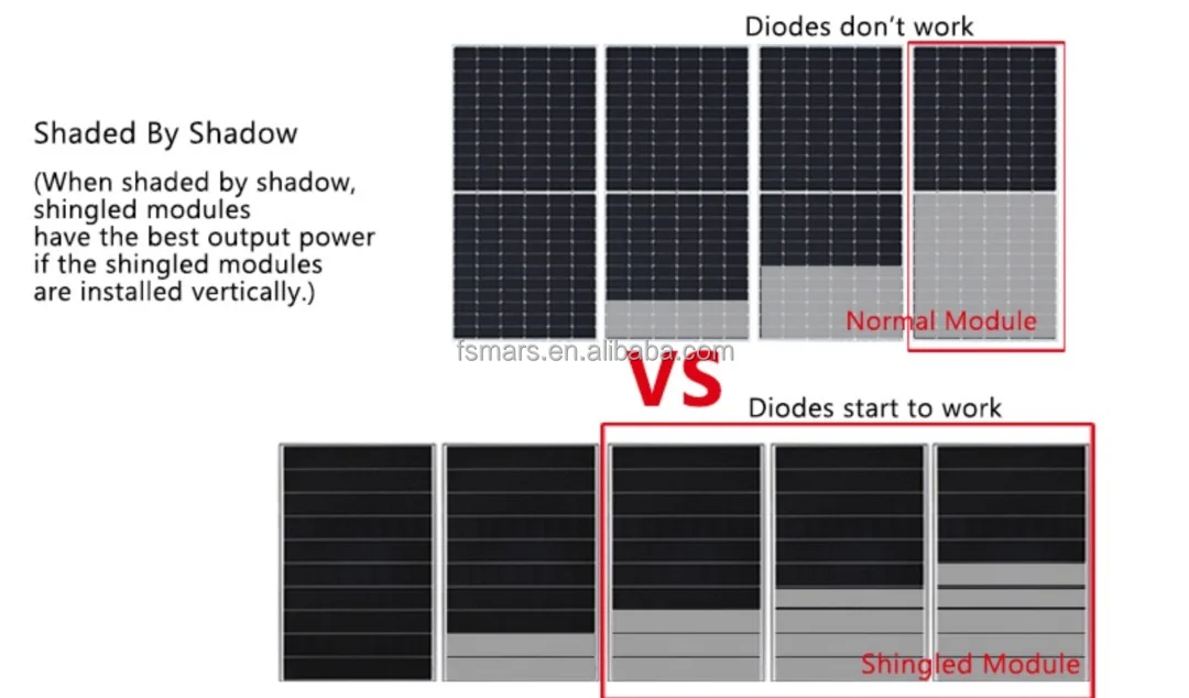 Solar Panel Price 540w 545w 550w Mono Half Cell Solar Panel Solar ...