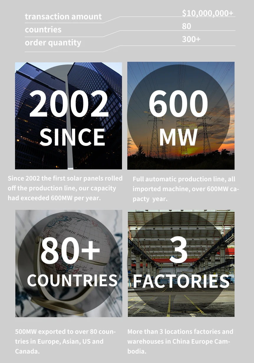 Wholesale Canadian Panels Solar Topbihiku7 N-type Topcon Bifacial ...