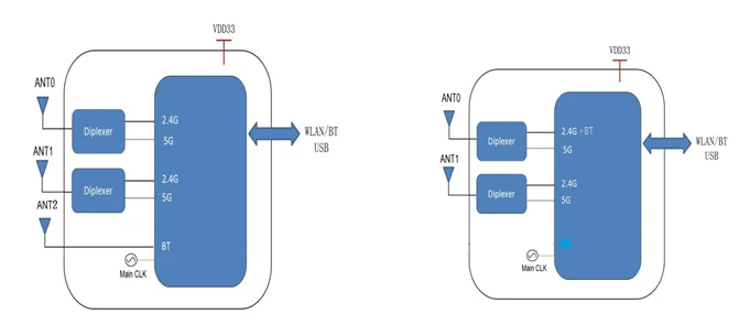 Realtek Rtl8852bu Wifi Module Usb 1200mbps Arduino Wifi Module 802.11ax ...