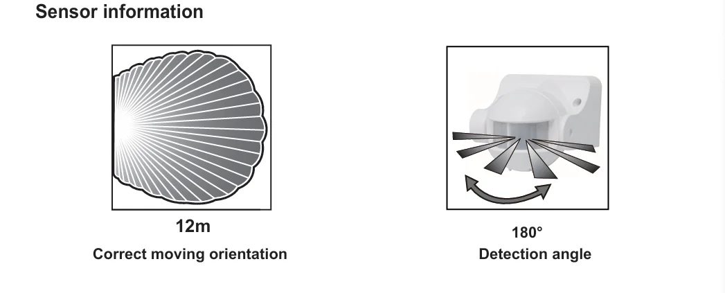 PIR Motion & Position Sensor Switch-Auto On/Off 12m Detection Energy ...