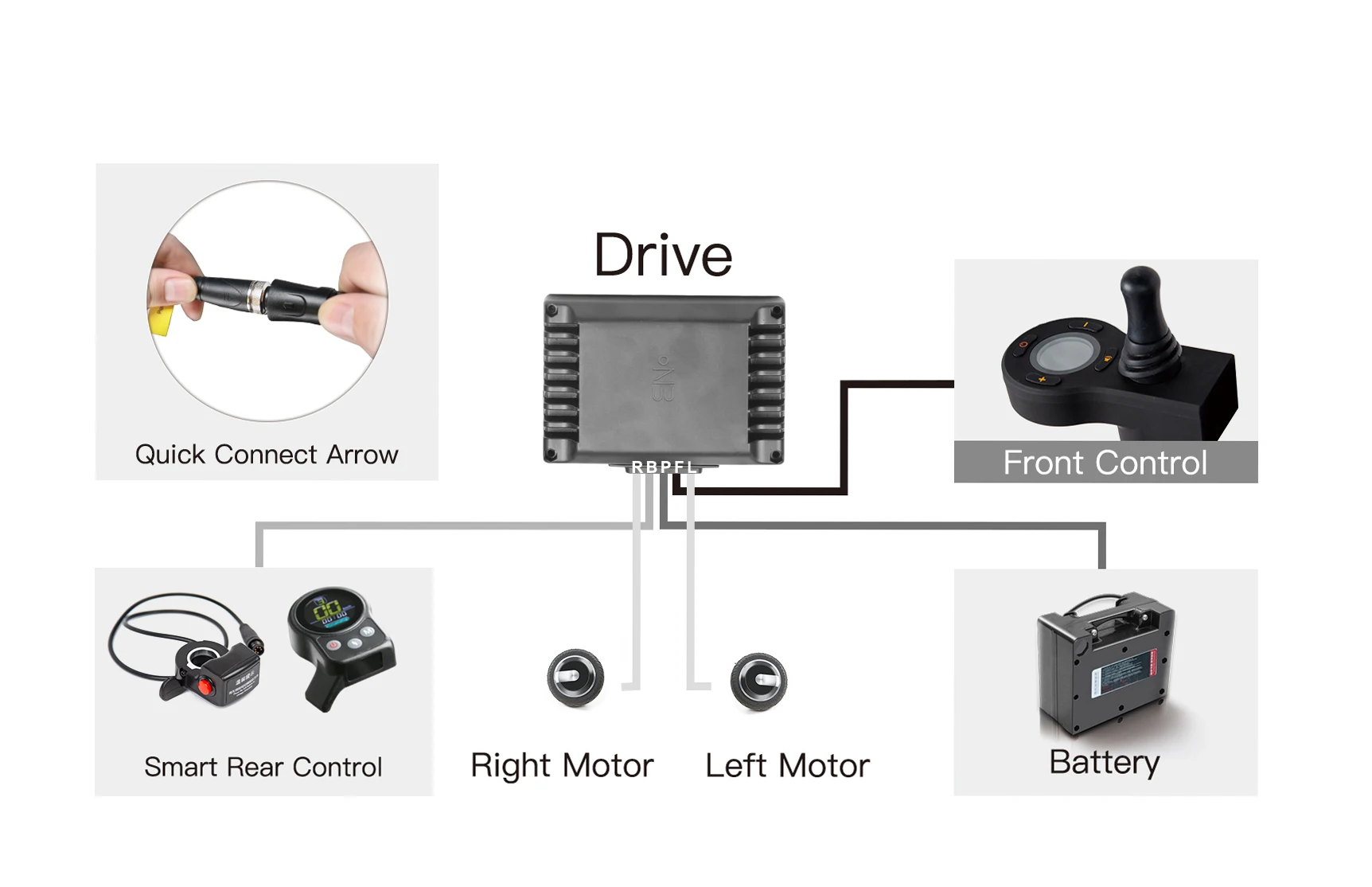 Attendant Joystick Controlled for Electric Wheelchair Brushless Motor
