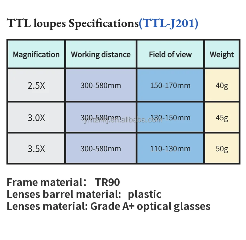 Burite New TTL 3.5x Magnification Glass Dental Loupes Magnification ...
