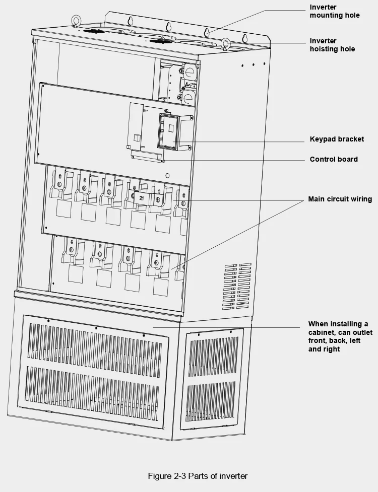 Micno VFD Converters - Efficient Single Phase to Three Phase Solutions