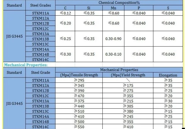 JIS G3445 이음매없는 강관 Stkm 11A 13B 13c 14A 하이 퀄리티 제품| Alibaba.com
