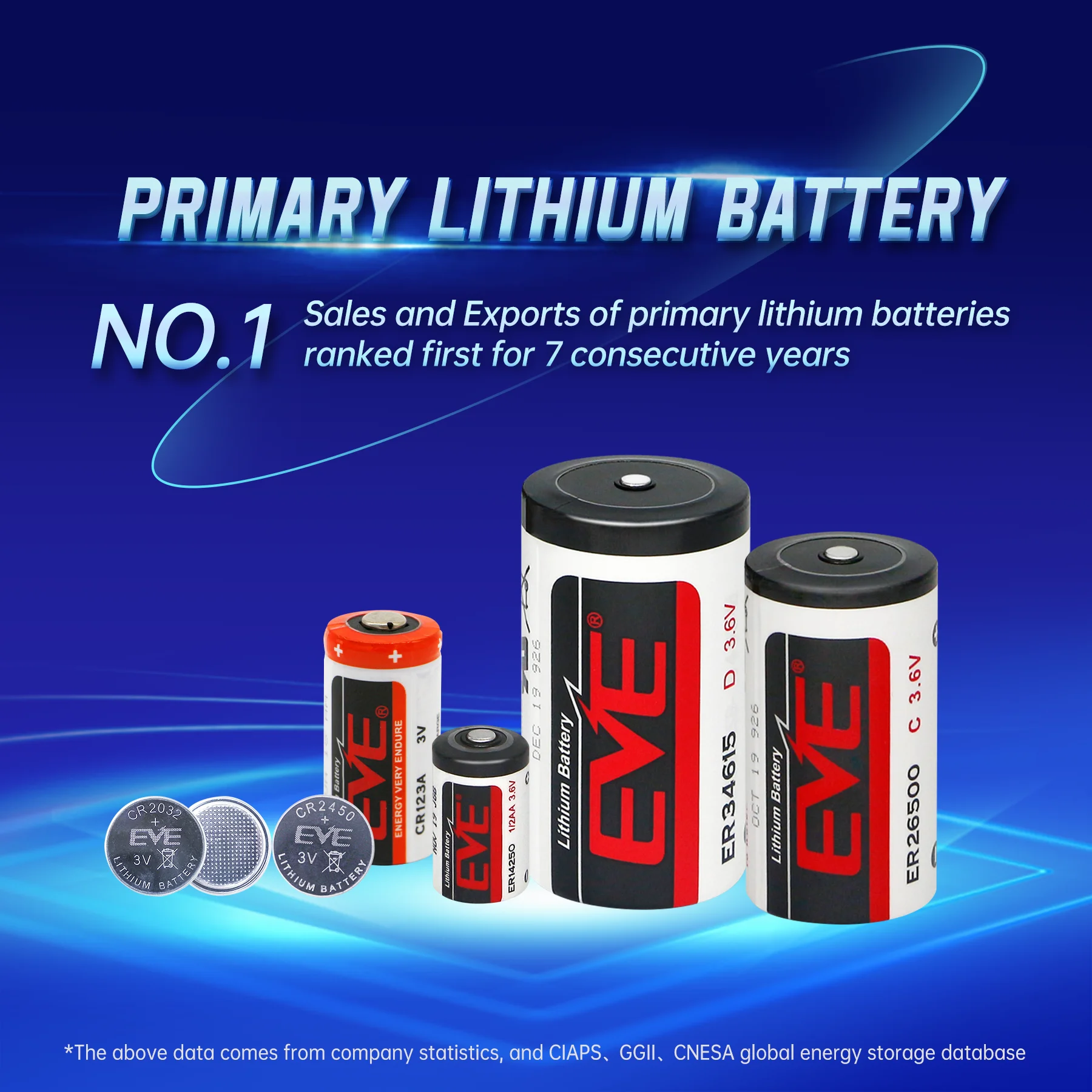 Eve Energy Co., Ltd. - Cylindrical Cell, Lithium Primary Cell