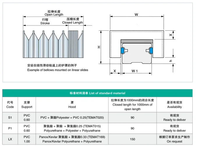 Cnc Plastic Accordion Linear Guide Rail Protection Slideway Cover ...
