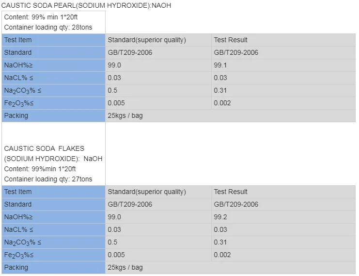 Sodium-hydroxide Industrial Naoh Caustic99 Soda Pearls - Buy Caustic99 ...