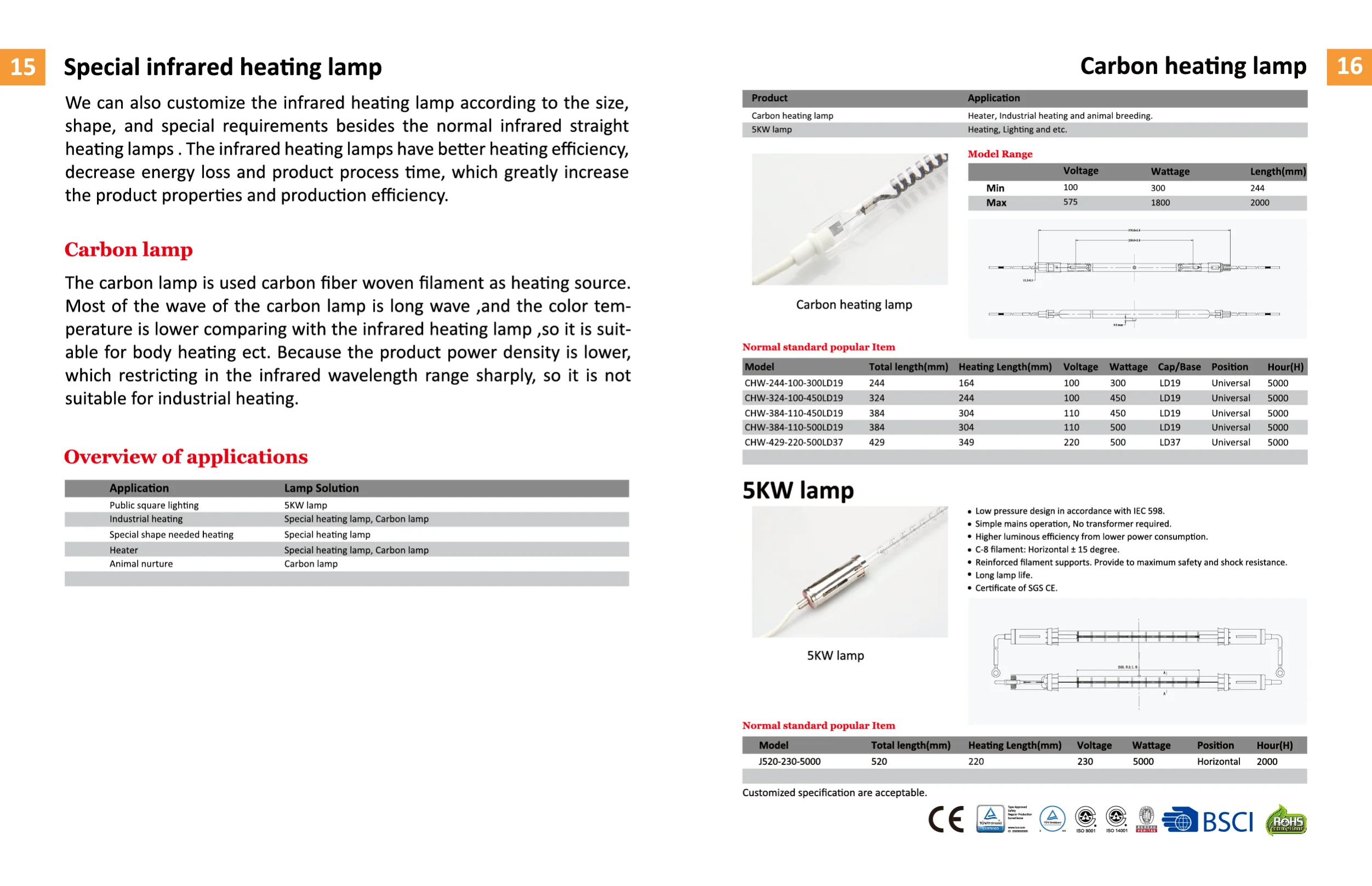 Infrared Radiation Module System Radiation Density And Better ...