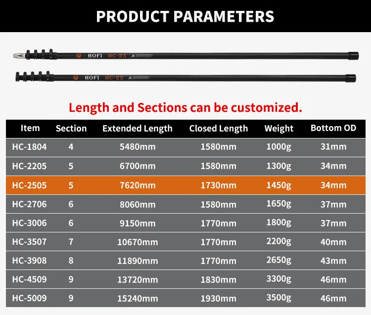 Hofi Carbon Fiber Telescopic Tube 9m 10m 12m 14m Long Handle Water Fed ...