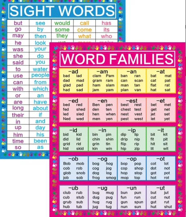 Phonics Classroom Decorations Alphabet Wall Chart Poster Learning Chart ...