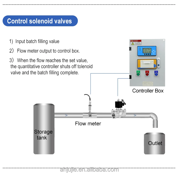 GTIMEASURE Liquid Dosing Control Box - Precision & Efficiency