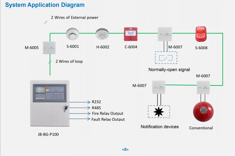 Asenware Addressable Fire Alarm Control System With LPCB Certificates 1 ...