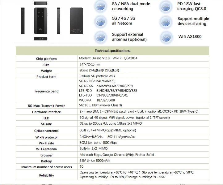 High Quality 4g Wifi Hotspot Portable 5g Esim Router Wifi6 Lte Wireless ...