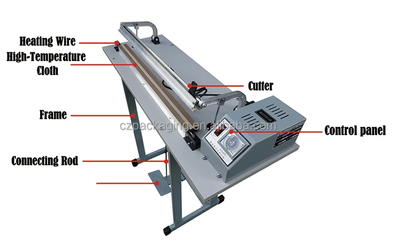 Kpsf400 Fast And Continuous Foot Pedal Sealing Machine Heat Shrink Film ...