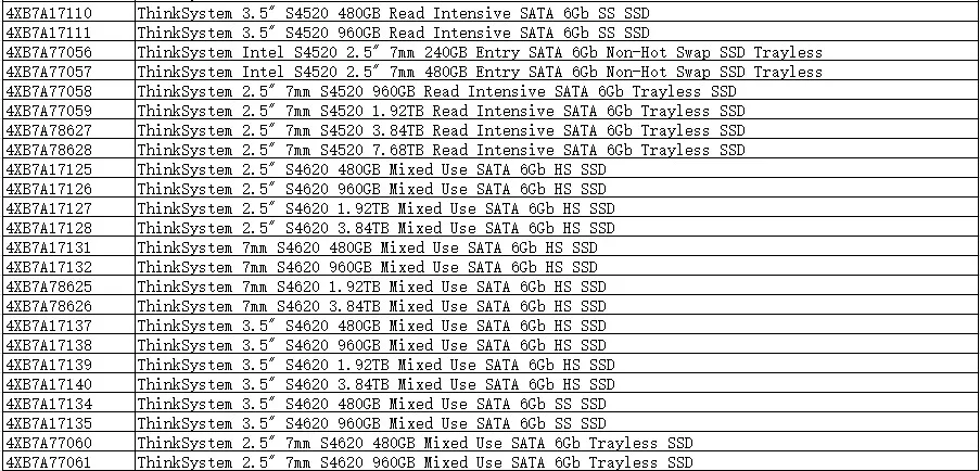 Thinksystem 2.5" Multi Vendor Ssds - Reliable Storage