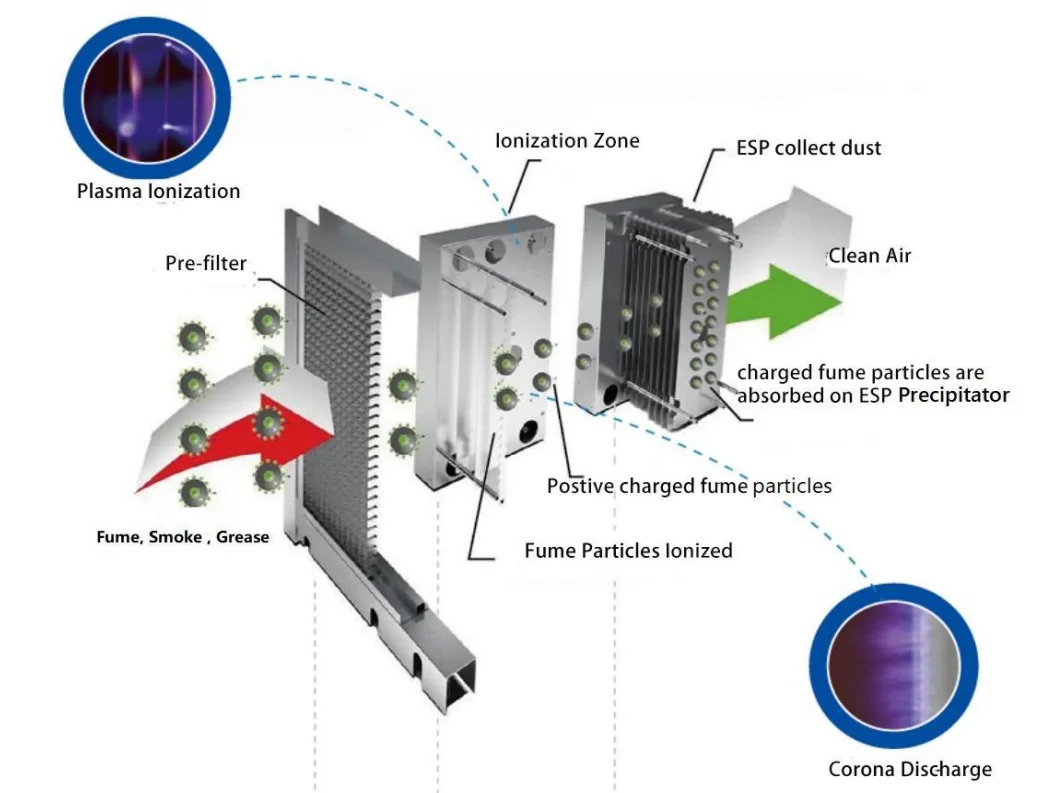Commercial Kitchen Electrostatic Precipitator - 97% Efficient