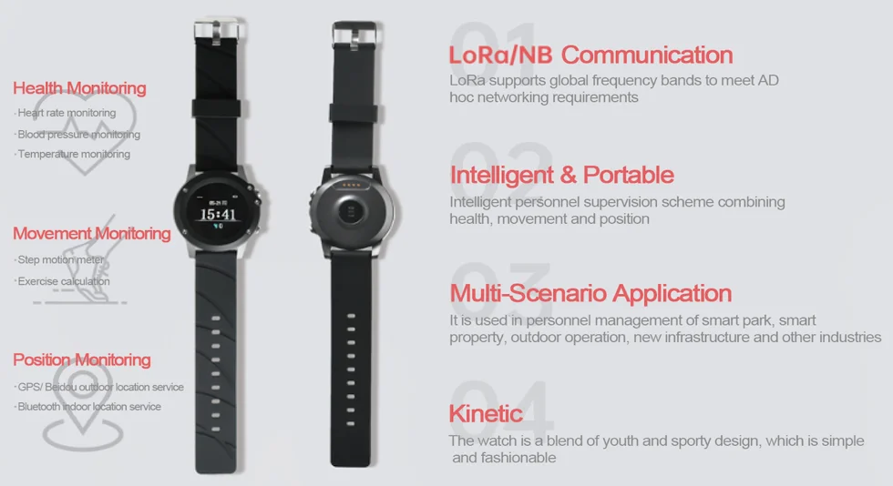 Lora Support for GPS Lorawan Watch Open Device Development
