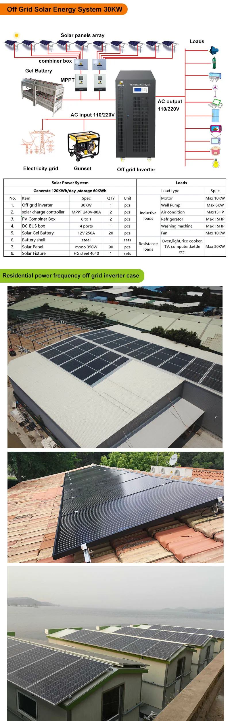 Opals Off Grid Solar Energy System 20kw 30kw 10kw Complete Off Grid ...