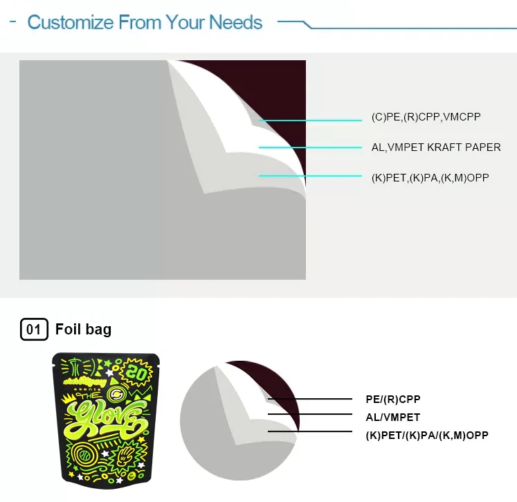 Custom Printed Child Resistant Gummy Bags - Odor-Proof Mylar Packaging, OEM