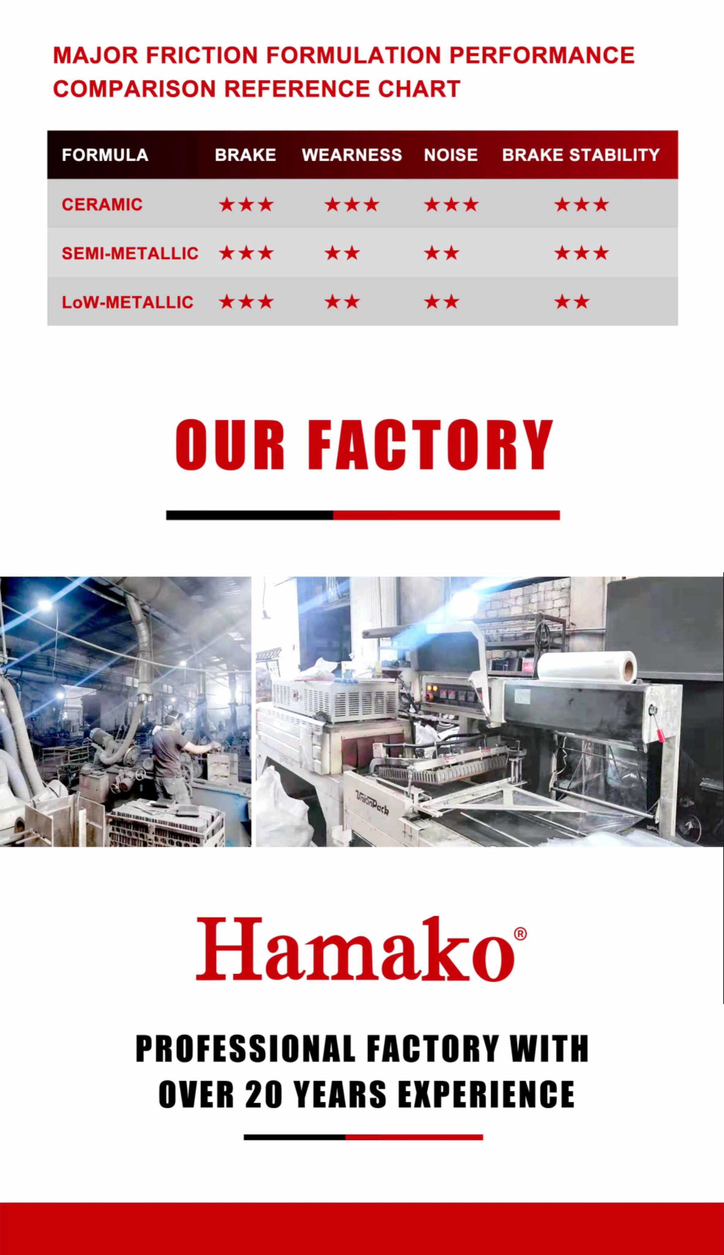 Hamako Auto Parts 41039-90014 Brake Lining Japanese Heavy Truck Brake ...