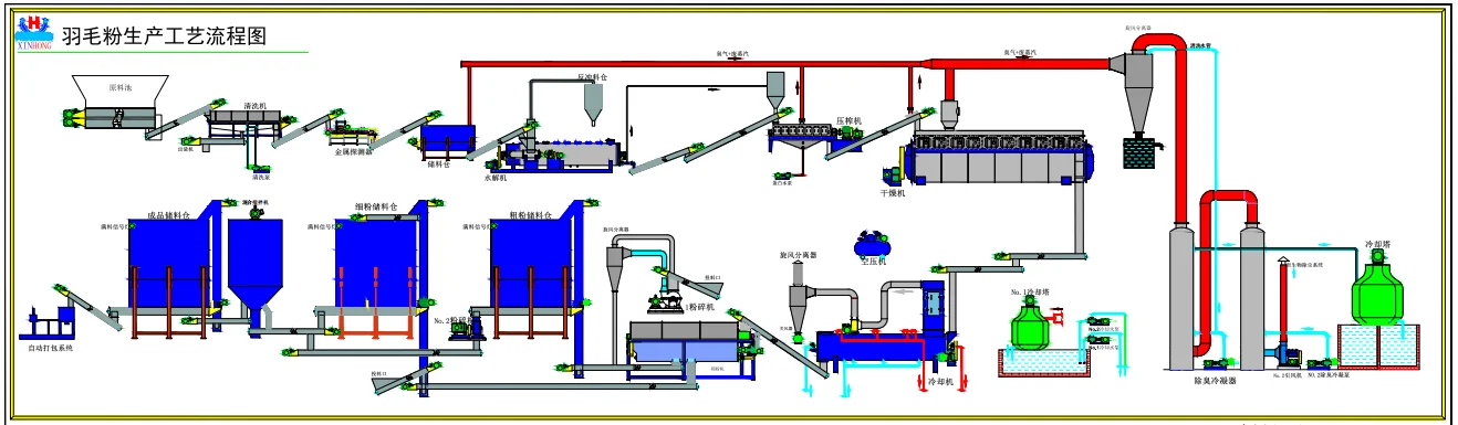 Hydrolysis Feather Meal Machine| Alibaba.com