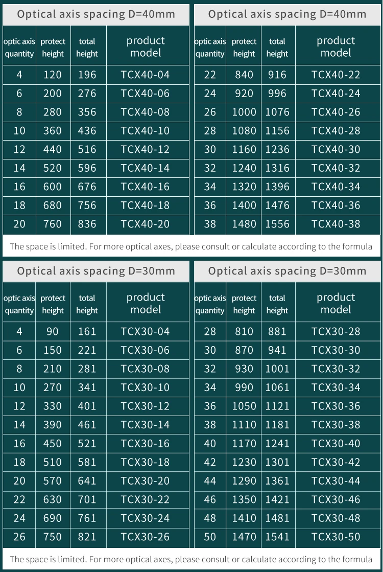 Safety Grating Light,Safety Grating Sensor Safety Light Curtain ...
