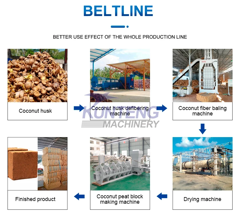 Industrial Decorticating Of Coconut Husk Low Price Of Coconut Coir ...