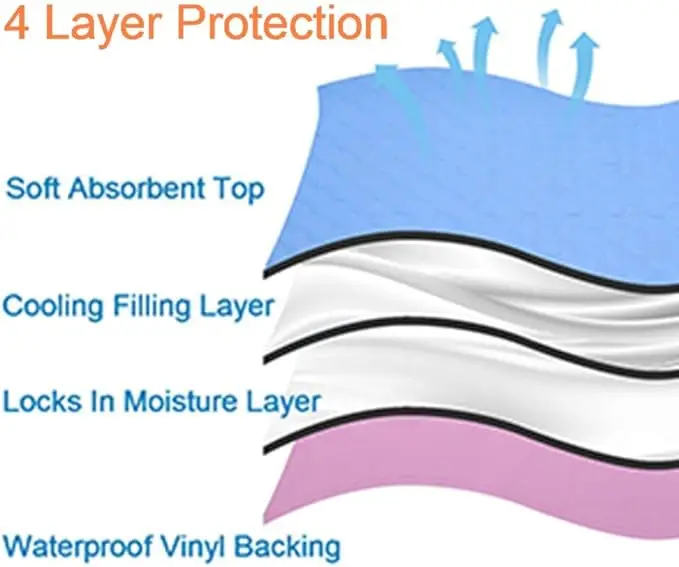 Reusable Bed Waterproof Washable Bed Pad/absorbent Mattress Protector ...